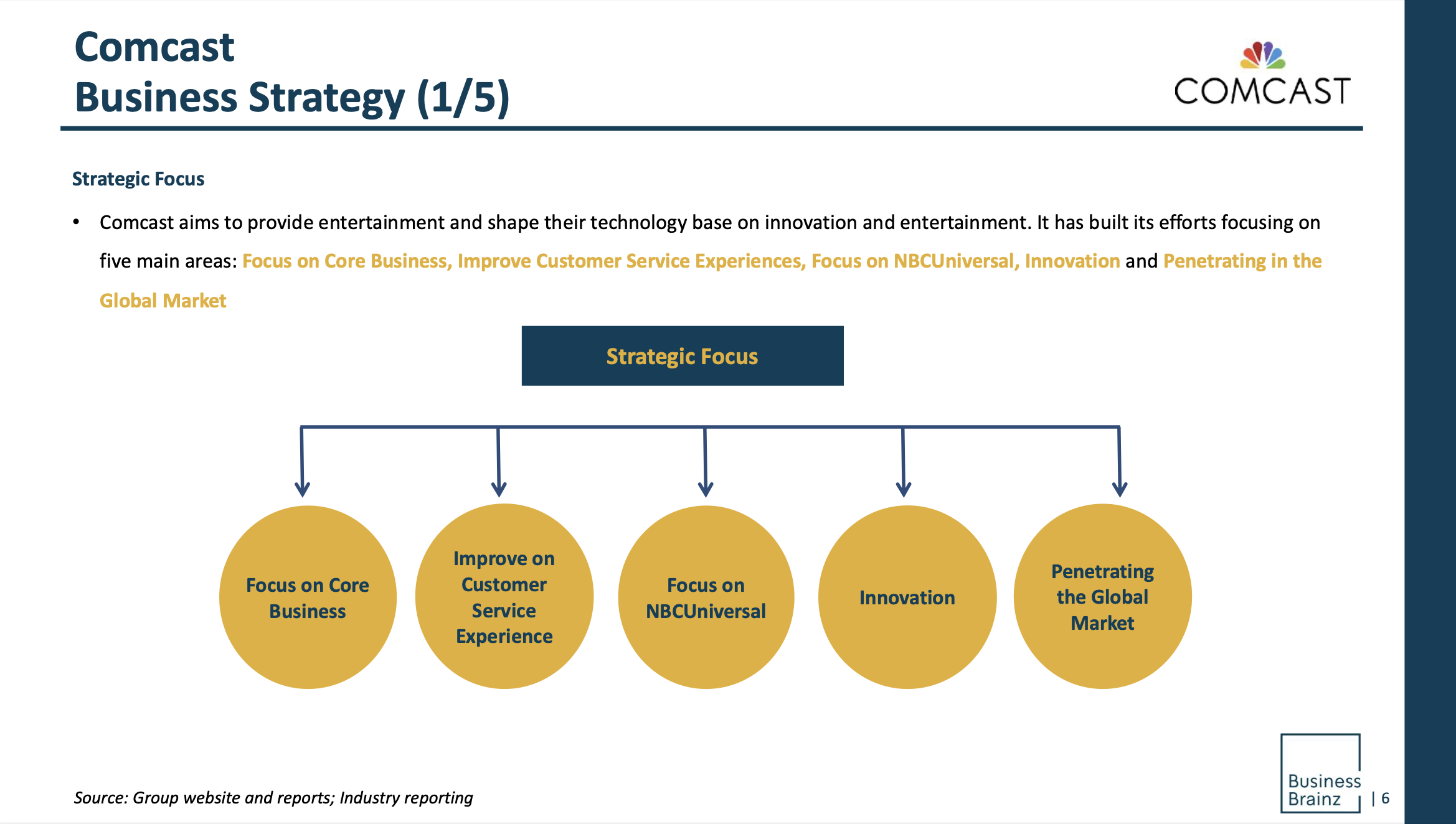 ABM Company Profile Report on Comcast | ABM Research Report | Business ... ABM Company Profile Report on Comcast | ABM Research Report | Business ...